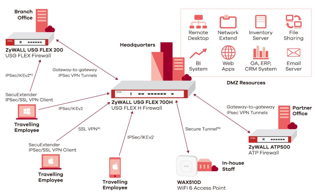 連線與資安防護效能大幅提升，Zyxel推出新款網路防火牆 | iThome